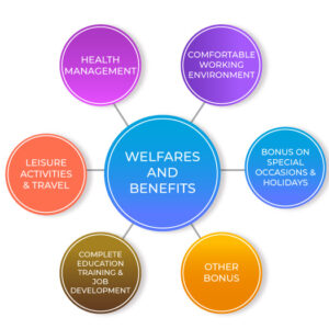 Staff welfare is not an option; It’s a process (unskippable) - Clutch ...